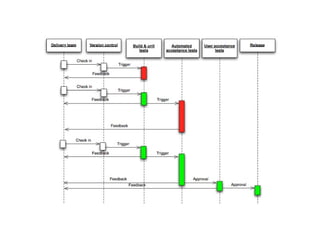 CI and CD with Jenkins | PPT