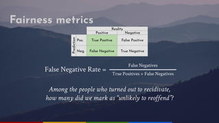 Using fairness metrics to solve ethical dilemmas of machine learning | PPT