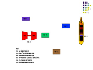 Presentation pusri iv yendra | PPT