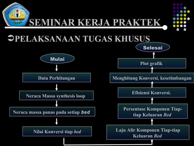 Presentation pusri iv yendra | PPT