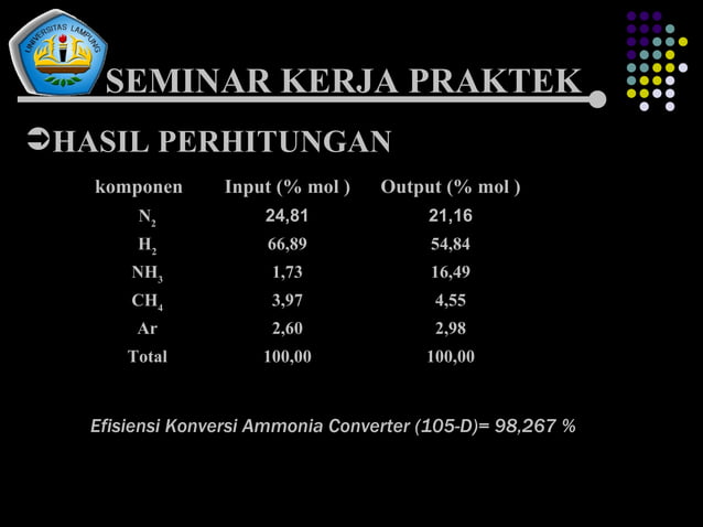 Presentation pusri iv yendra | PPT