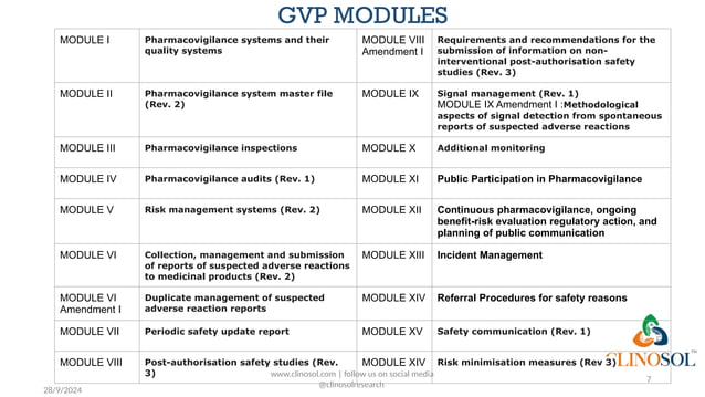 Patient Safety and Pharmacovigilance: Ensuring Compliance with GVP Guidelines | PPT