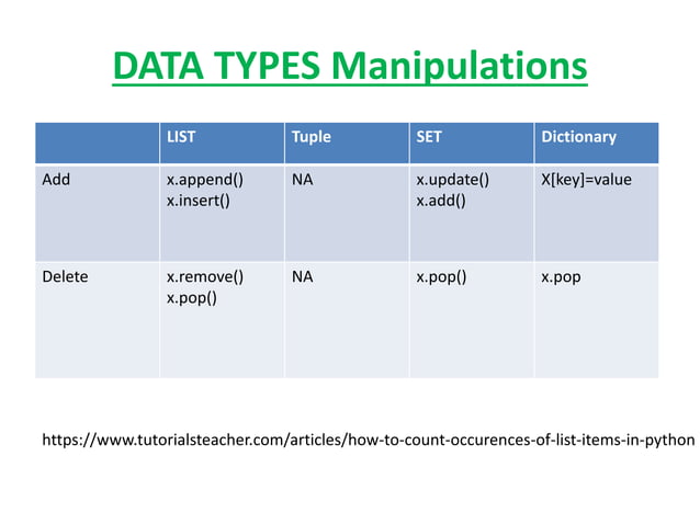 Presentationpythonpptx 3864
