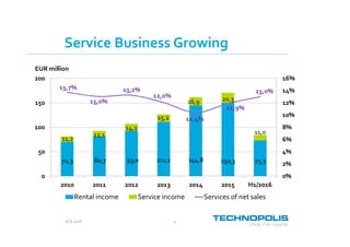 Technopolis Presentation Q2 2016 | PDF