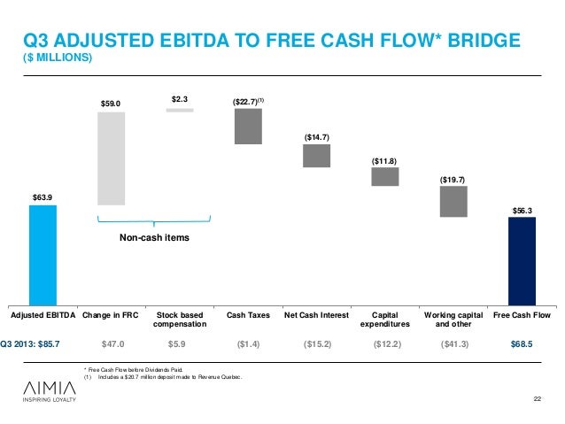 Q3 2014 Financial Highlights