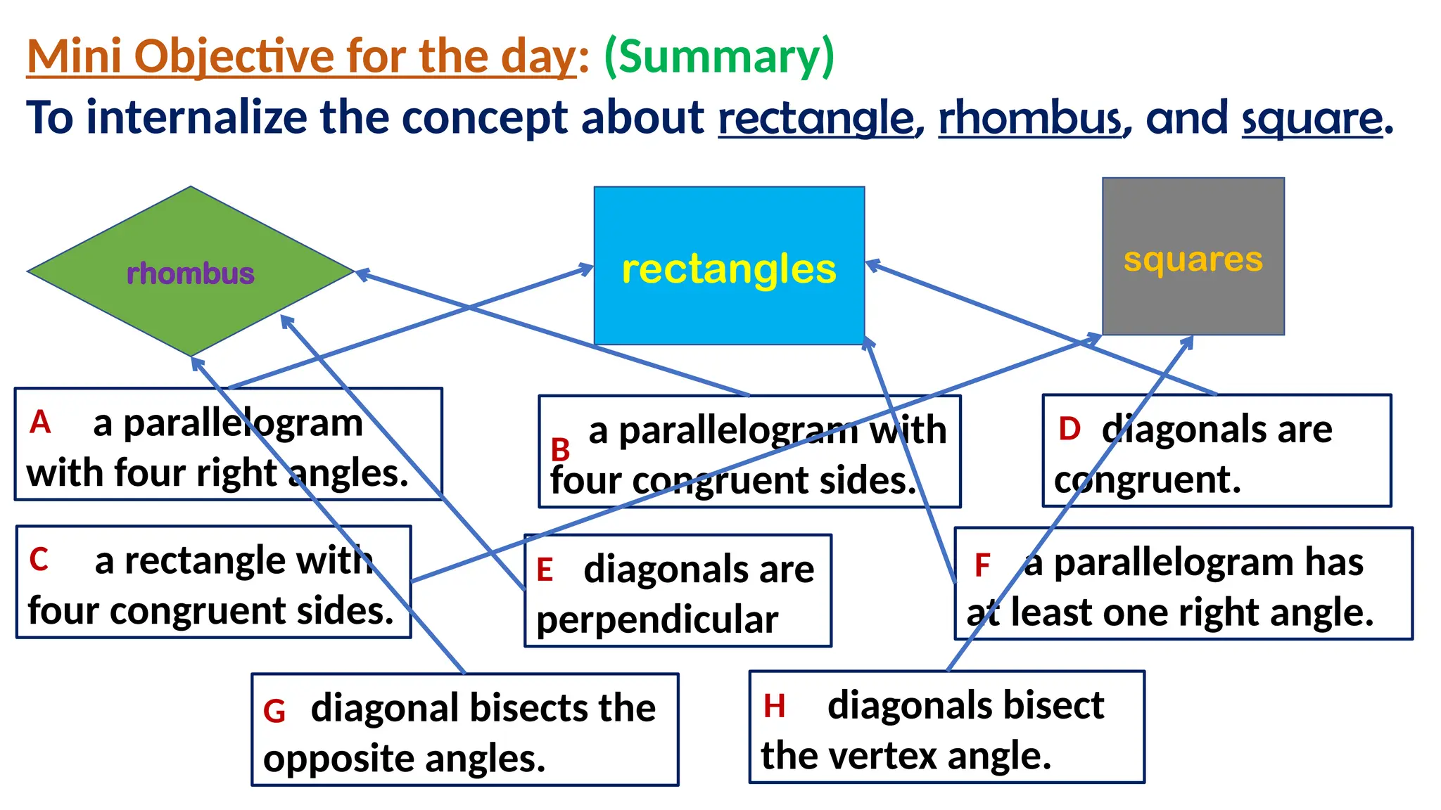 A Slideshow Presentation about Special Parallelograms | PPTX | Physics ...