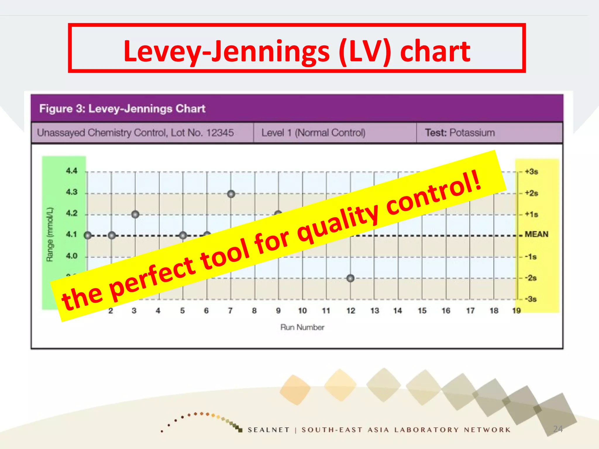 Measuring Data Quality | PPT
