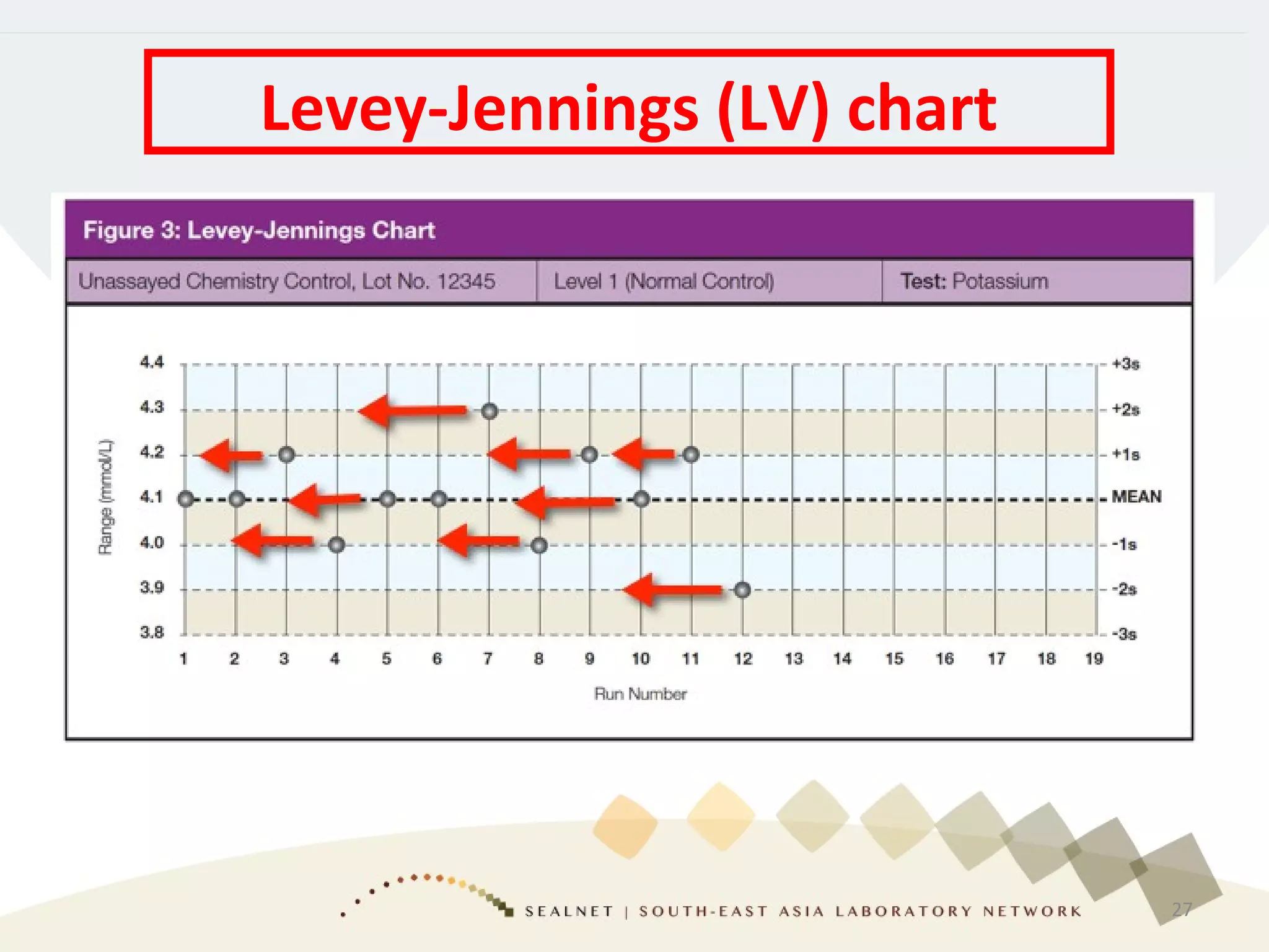 Measuring Data Quality | PPT