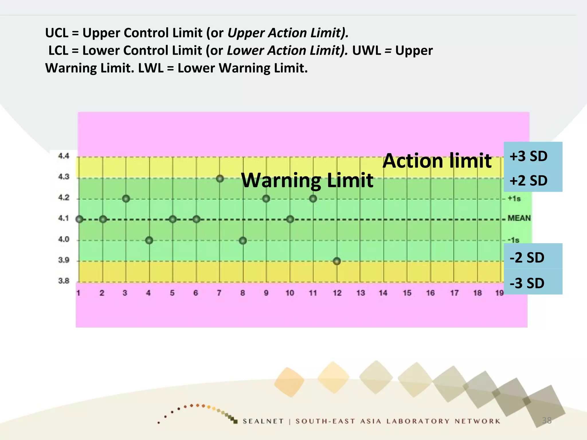 Measuring Data Quality | PPT