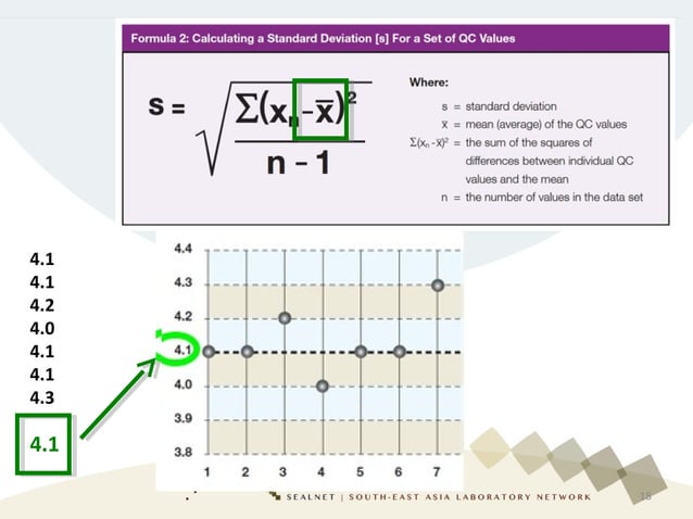 Measuring Data Quality | PPT