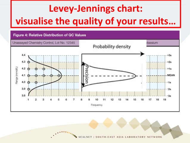 Measuring Data Quality | PPT