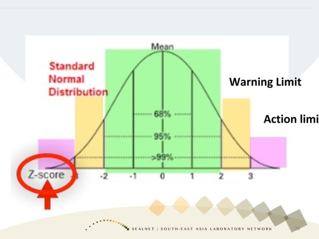 Measuring Data Quality | PPT