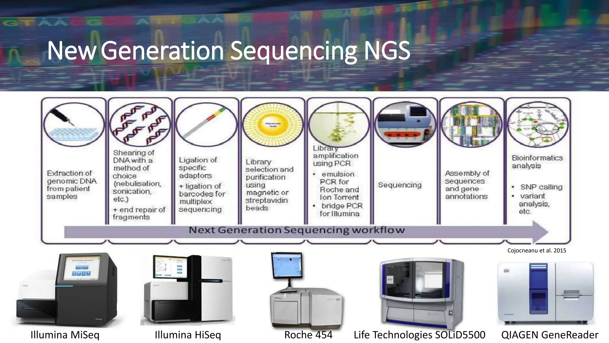 PresentationQIAGEN_NGS.pptx | Biotech and Biomedical Industry | Industries