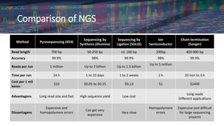PresentationQIAGEN_NGS.pptx | Biotech and Biomedical Industry | Industries