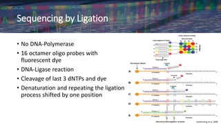 PresentationQIAGEN_NGS.pptx