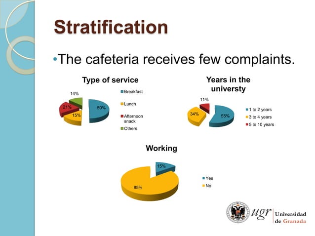 Quality Management - Cafeteria Analysis UGR | PPT