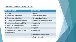 Presentation quality management system . | PDF