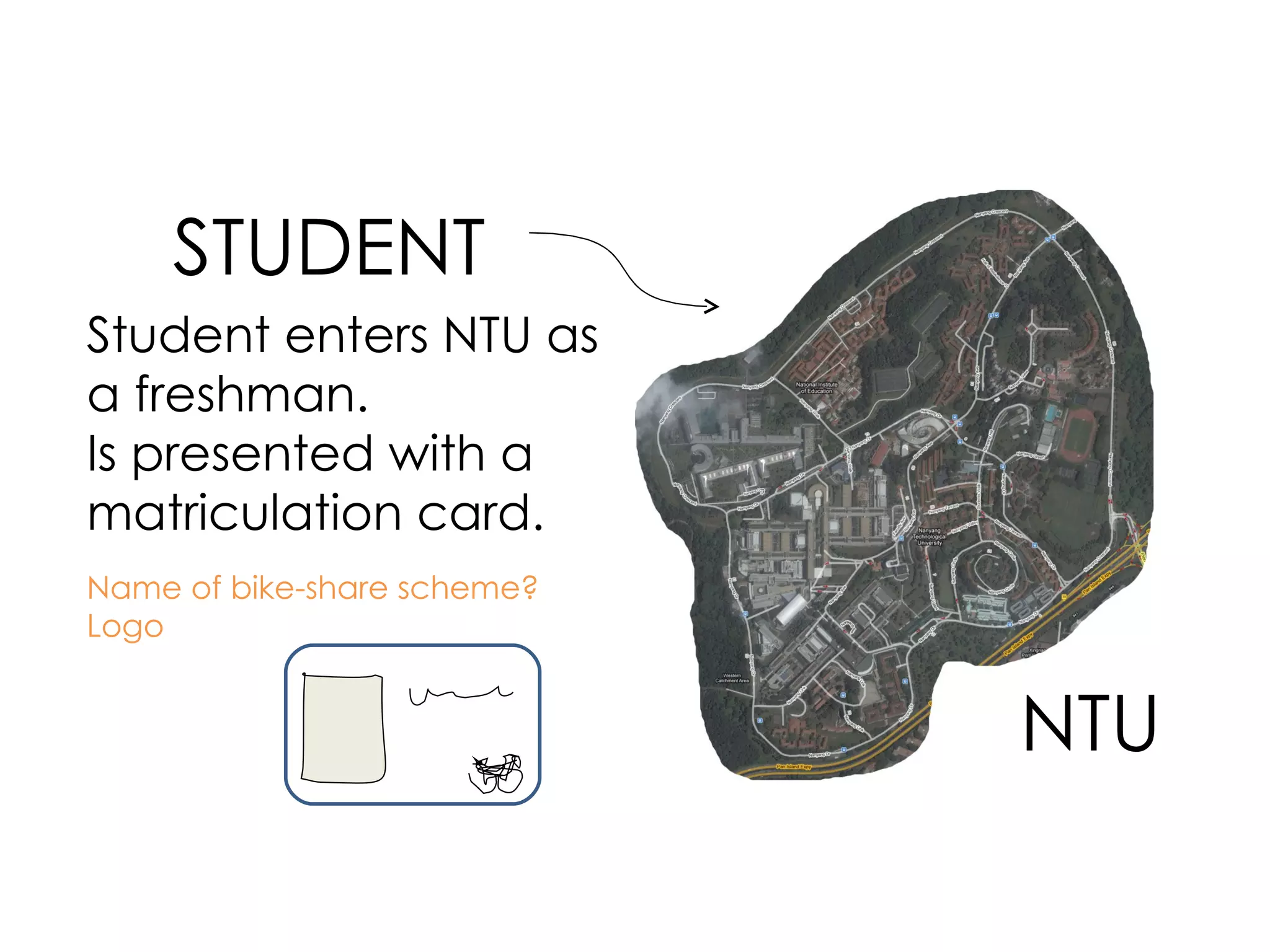 Bike Sharing at Nanyang Technological University | PPT