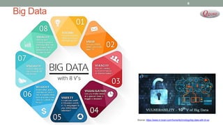 Big Data: Profile and Skills of the Information Professional. | PPT
