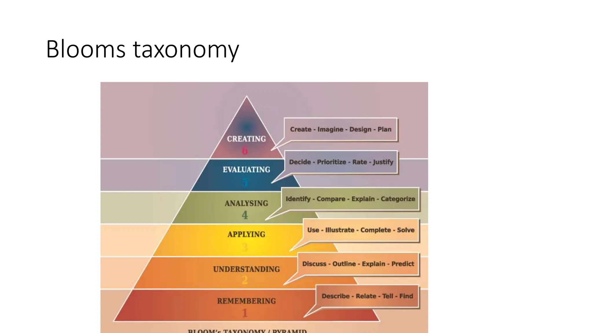 Presentation on Revised Blooms Taxonomy.pptx