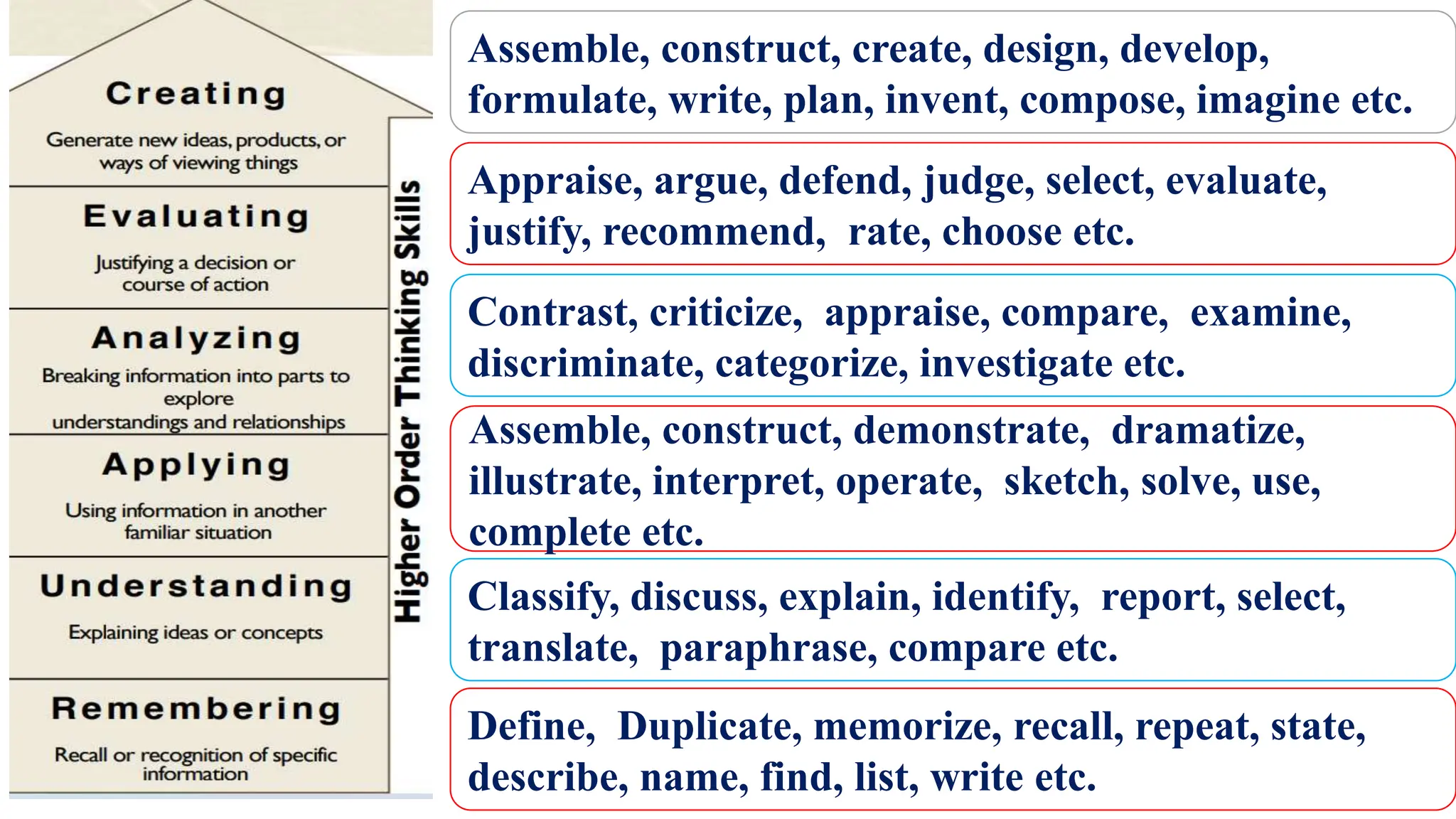 Presentation on Revised Blooms Taxonomy.pptx