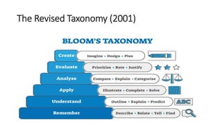 Presentation on Revised Blooms Taxonomy.pptx