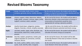 Presentation on Revised Blooms Taxonomy.pptx