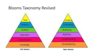 Presentation on Revised Blooms Taxonomy.pptx