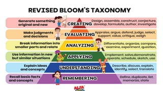 Presentation on Revised Blooms Taxonomy.pptx