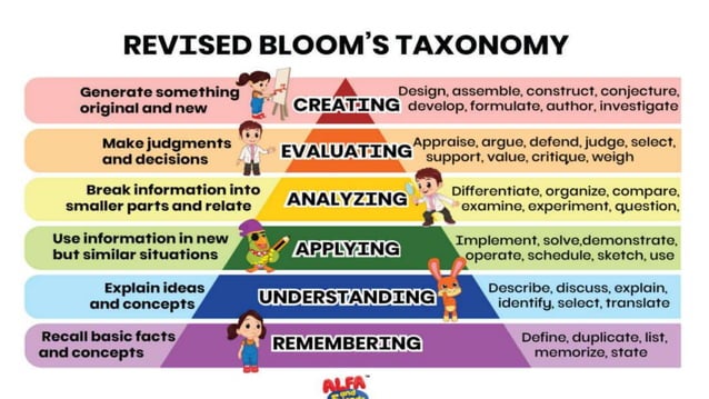 Presentation on Revised Blooms Taxonomy.pptx