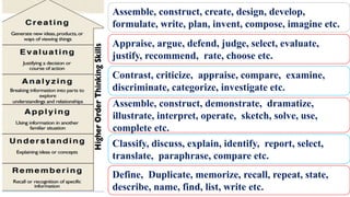 Presentation on Revised Blooms Taxonomy.pptx