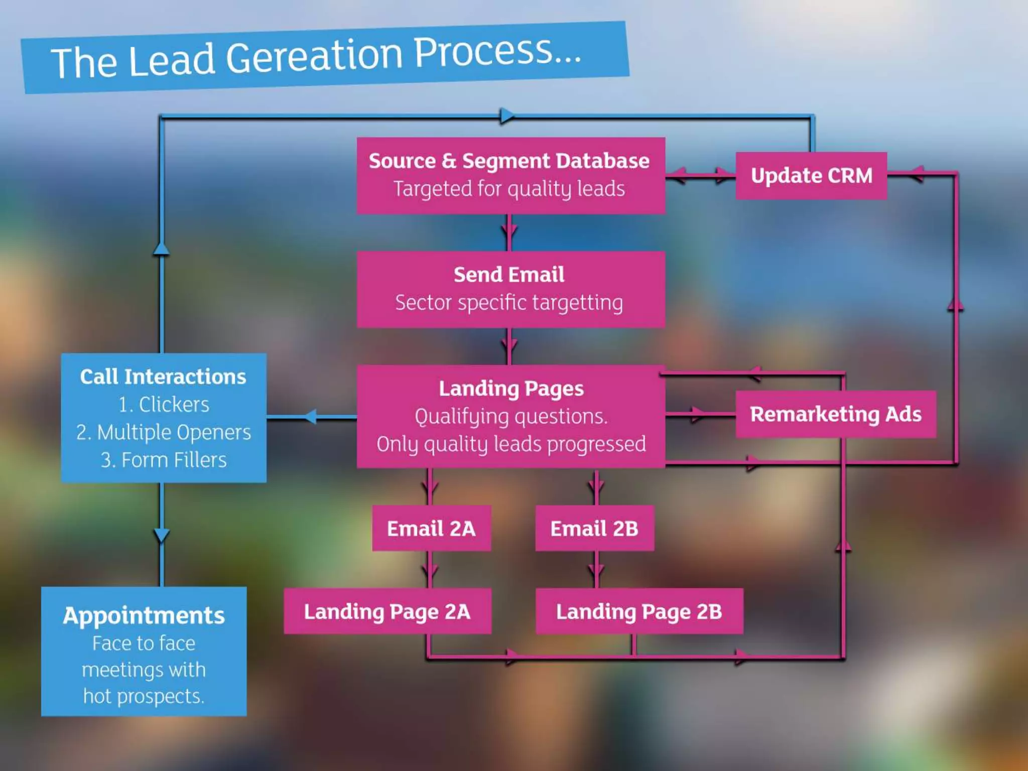 Quinyx Presentation | PPT