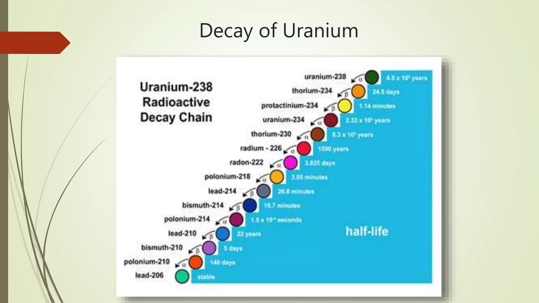 Presentation radiation (Radon) | PPTX
