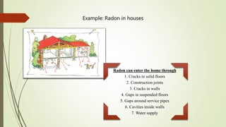 Presentation radiation (Radon) | PPTX