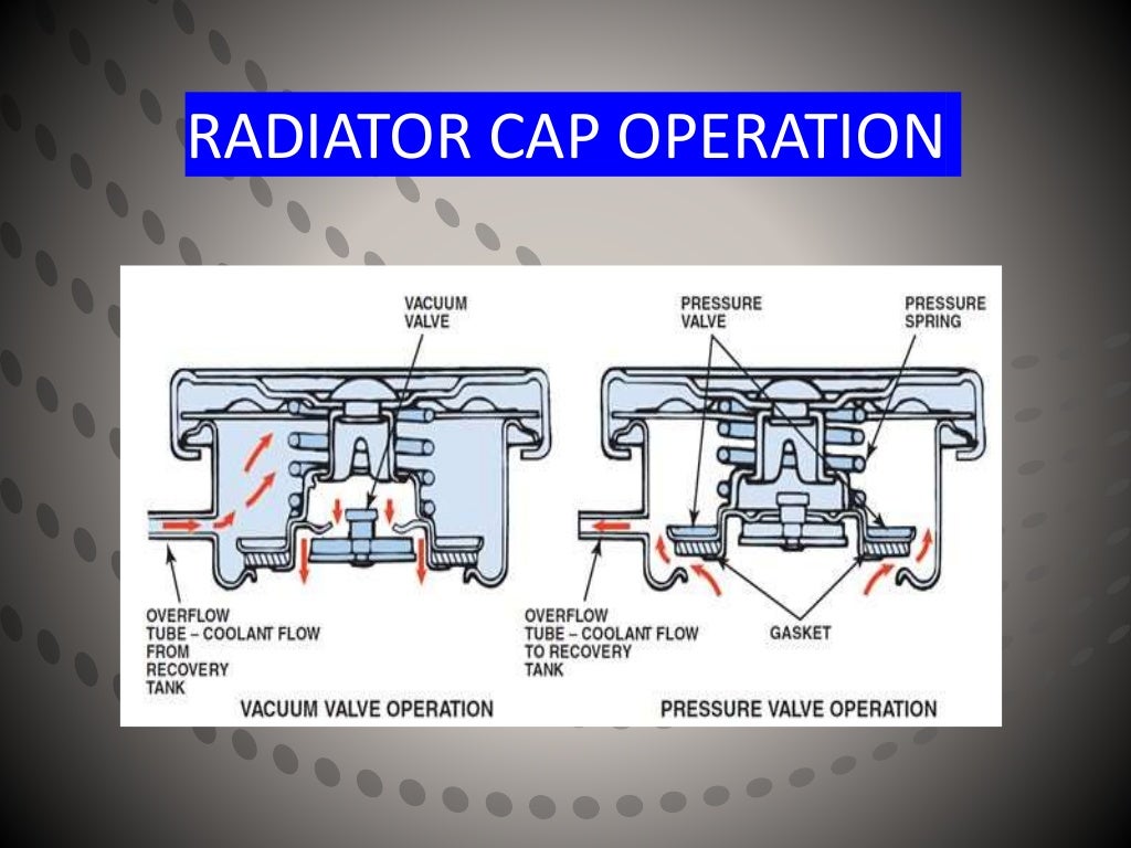 Presentation radiator cap