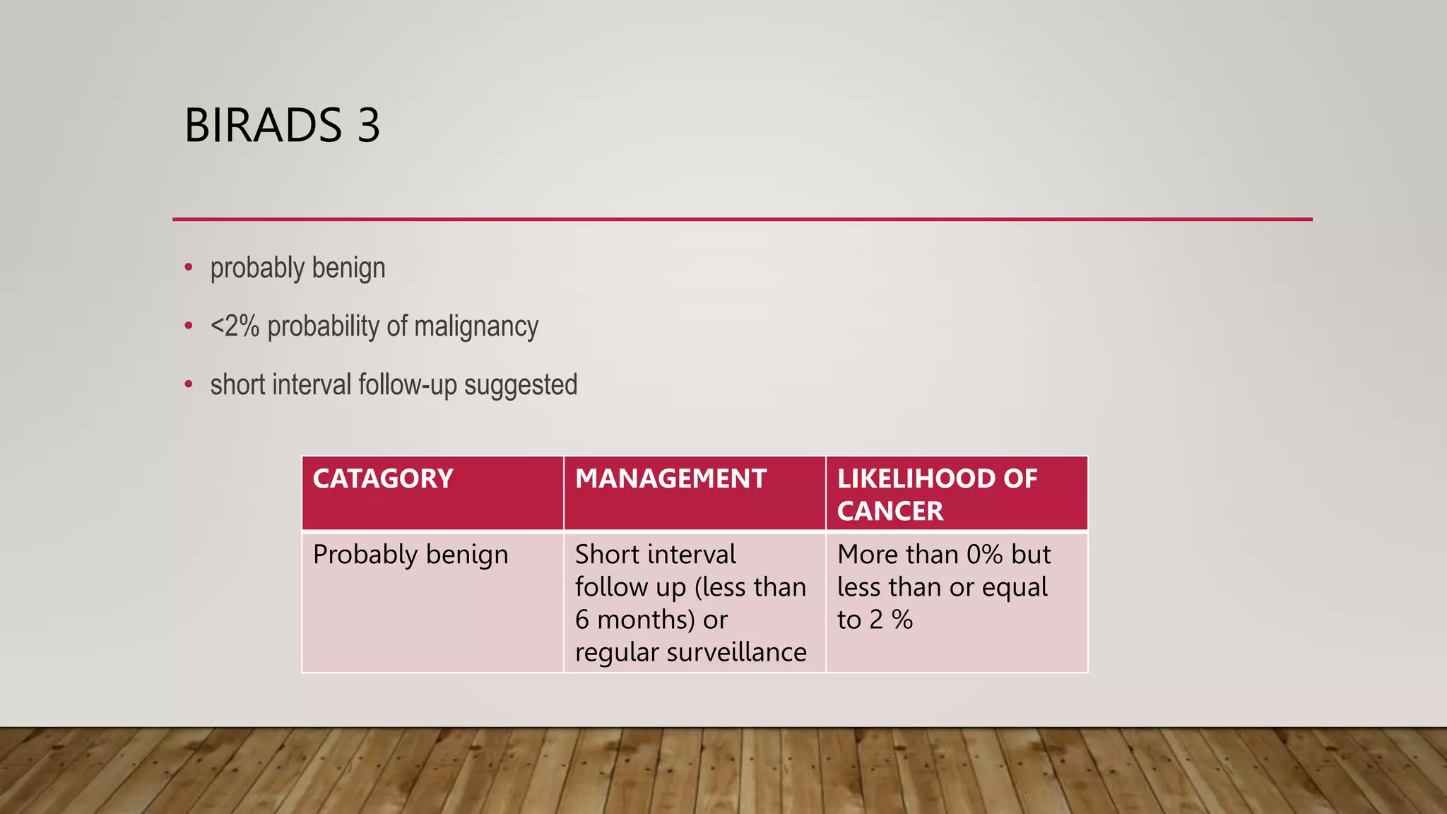 Birads classification of breast.pptx