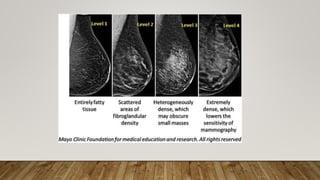 Birads classification of breast.pptx