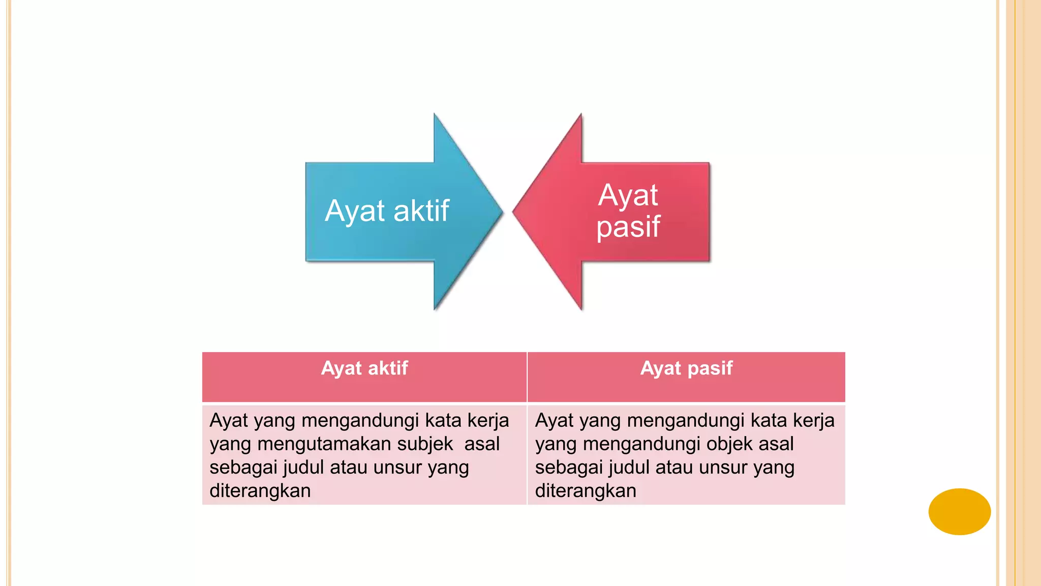 RAGAM AYAT (AYAT PASIF) | PPTX