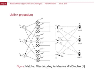 Massive MIMO: Opportunities & Challenges | PDF