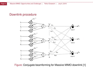 Massive MIMO: Opportunities & Challenges | PDF