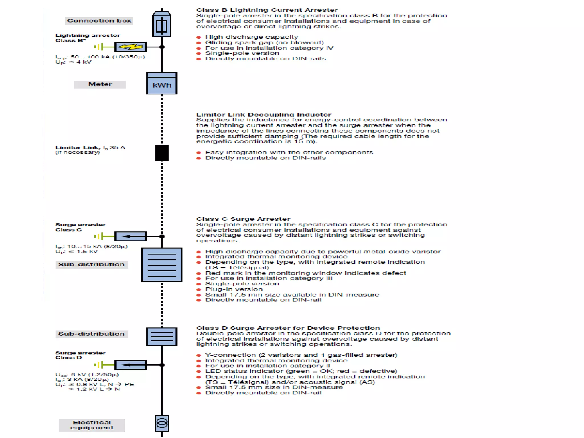 Presentation railtel (railway communication infra company) by jmv lps | PDF