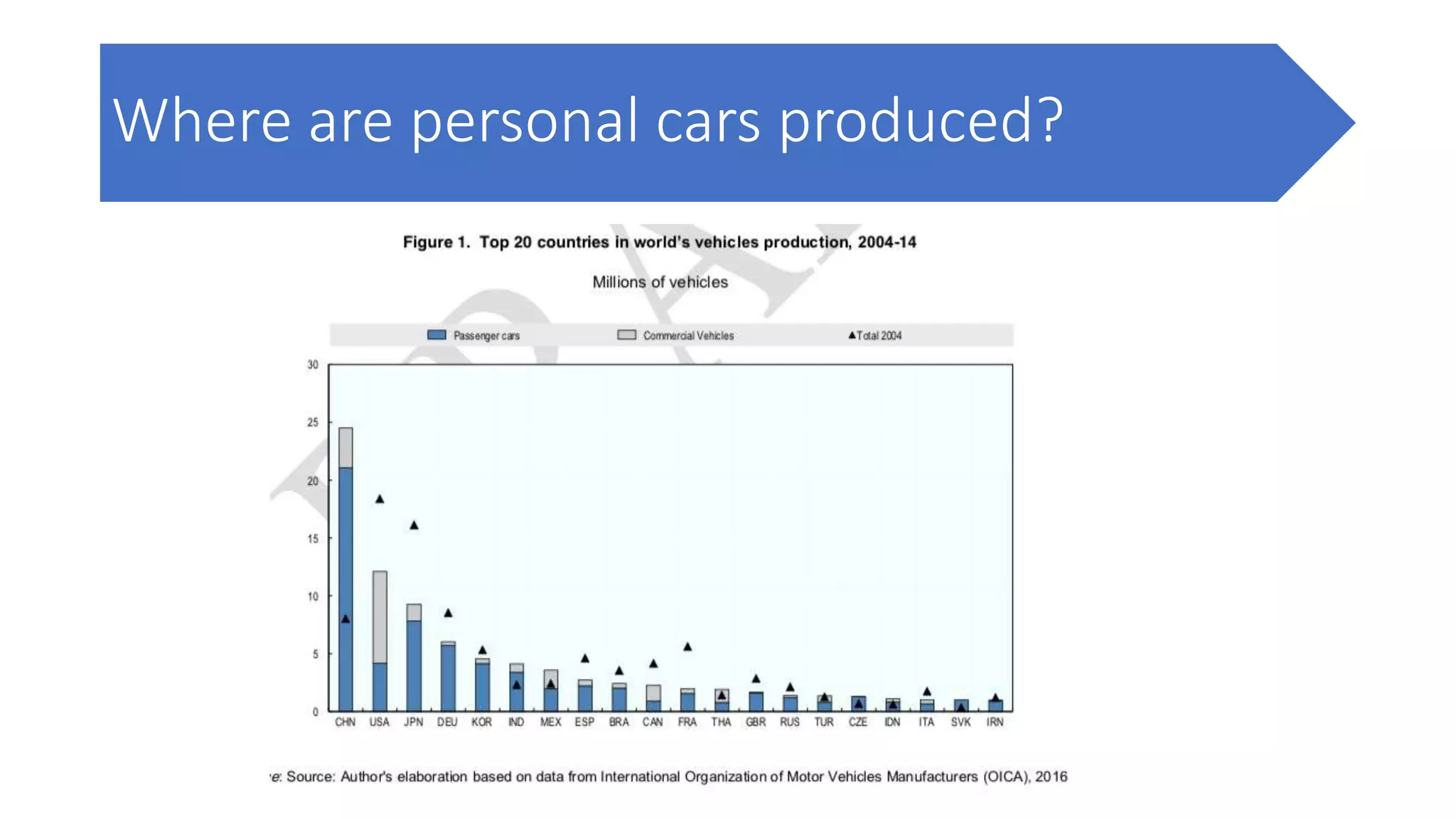 BMW and VW group GVC analysis | PPTX