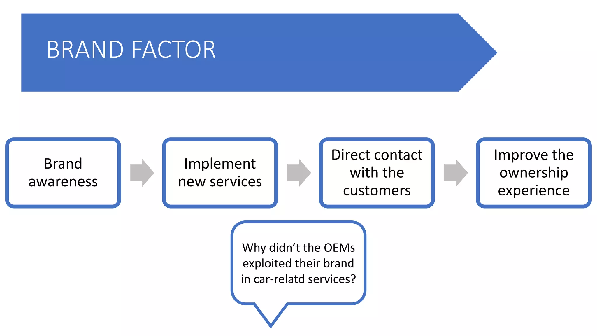 BMW and VW group GVC analysis | PPTX