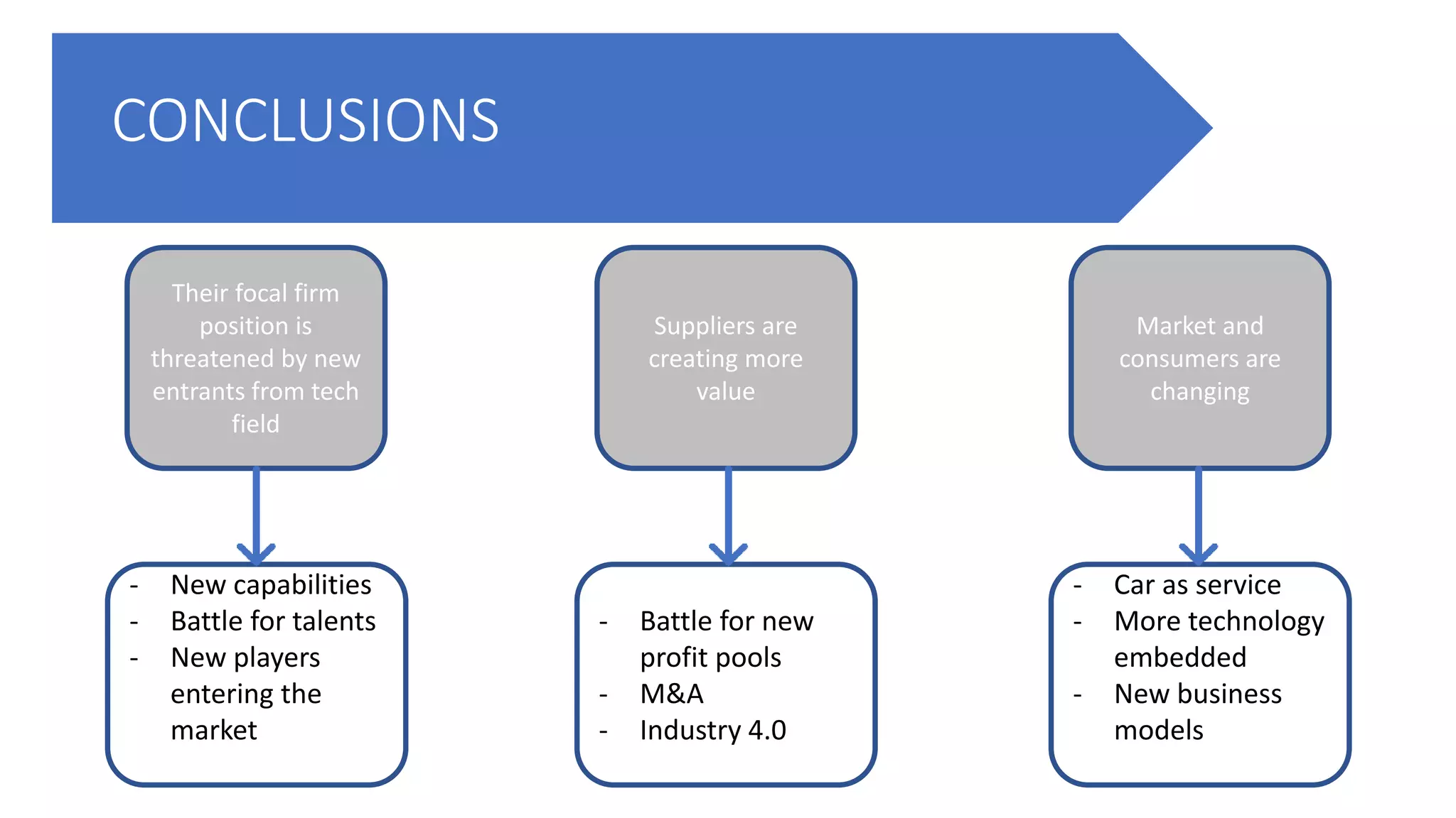 BMW and VW group GVC analysis | PPT
