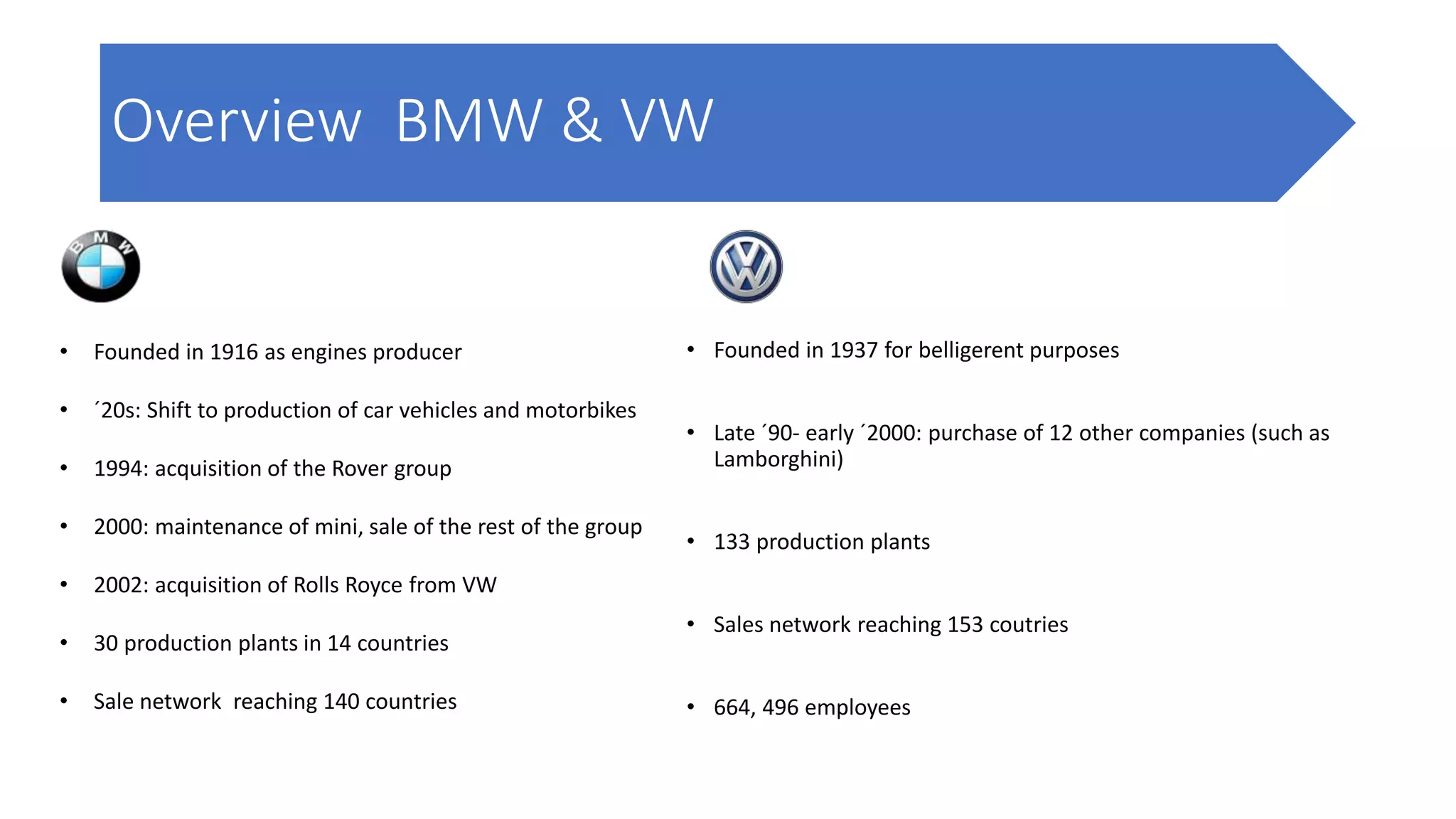 BMW and VW group GVC analysis | PPTX