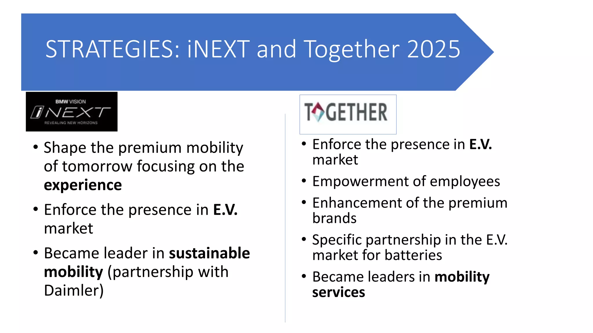 BMW and VW group GVC analysis | PPTX