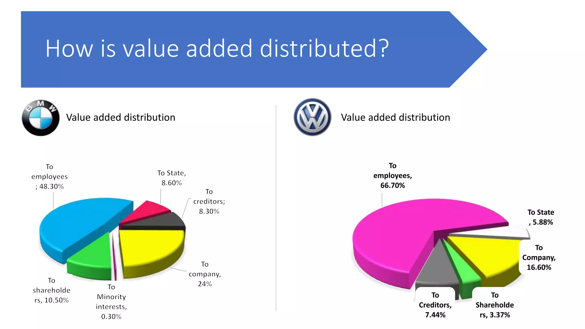 BMW and VW group GVC analysis | PPTX