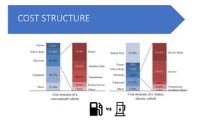BMW and VW group GVC analysis | PPT
