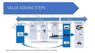 BMW and VW group GVC analysis | PPT