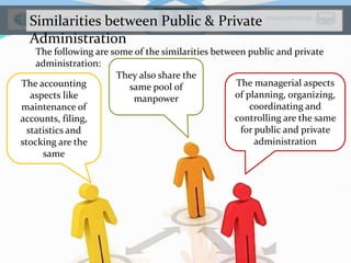 Administration presentation for Managers | PPT